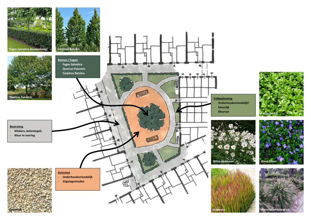 Het Kompas - CIER ARCHITECTEN